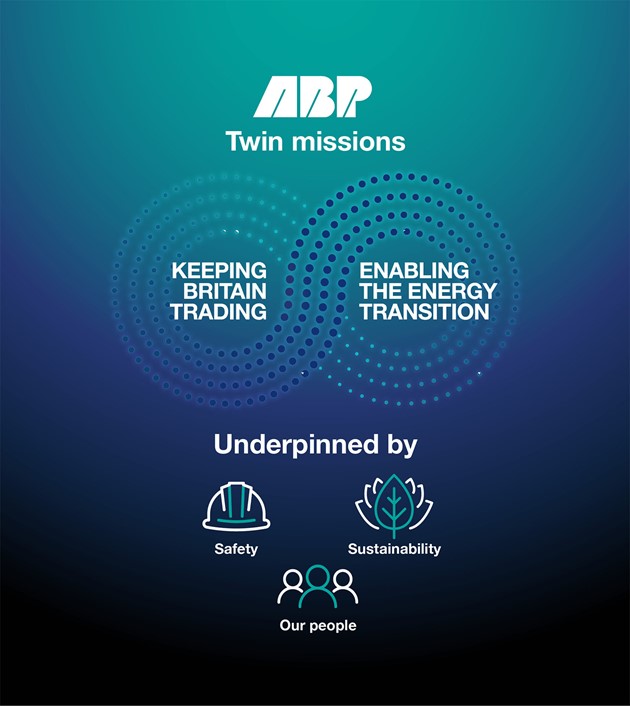 Associated British Ports | Who we are